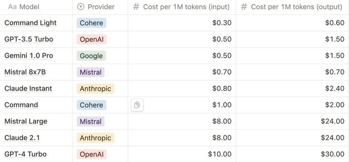 Evaluating And Building Applications On Open Source Large Language Models
